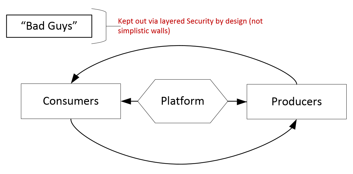 Ecosystem Architecture is replacing Enterprise Architecture