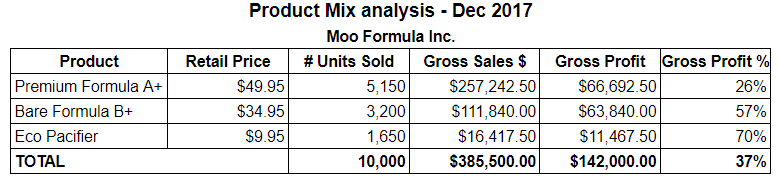 Product Mix — the dark art of blending marketing and accounting