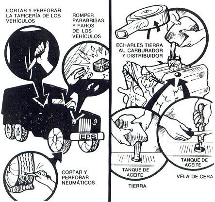 This 1983 CIA Comic Book Instructed Nicaraguan Contras in Sabotage