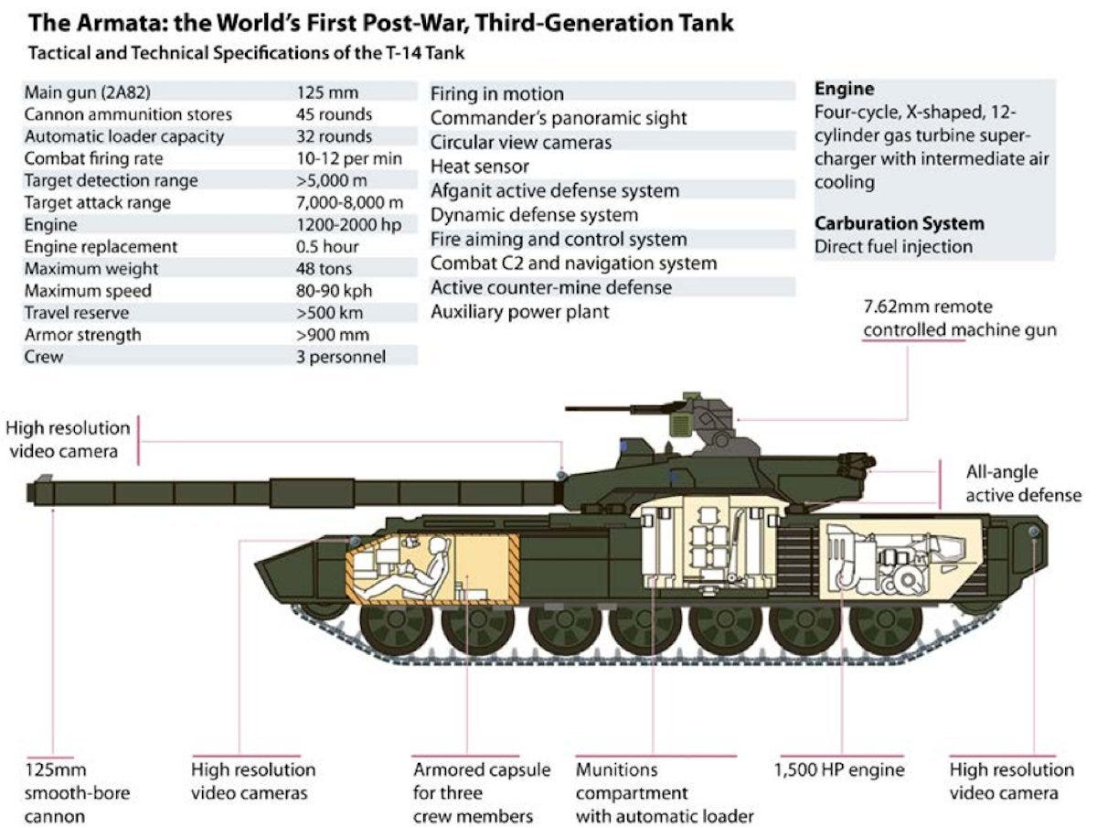 The Armata T-14 Main Battle Tank — A Preliminary Assessment