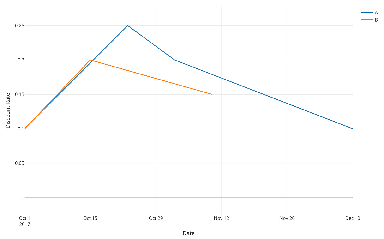 Populating Missing Dates With Complete And Fill Functions In R And Exploratory 1104