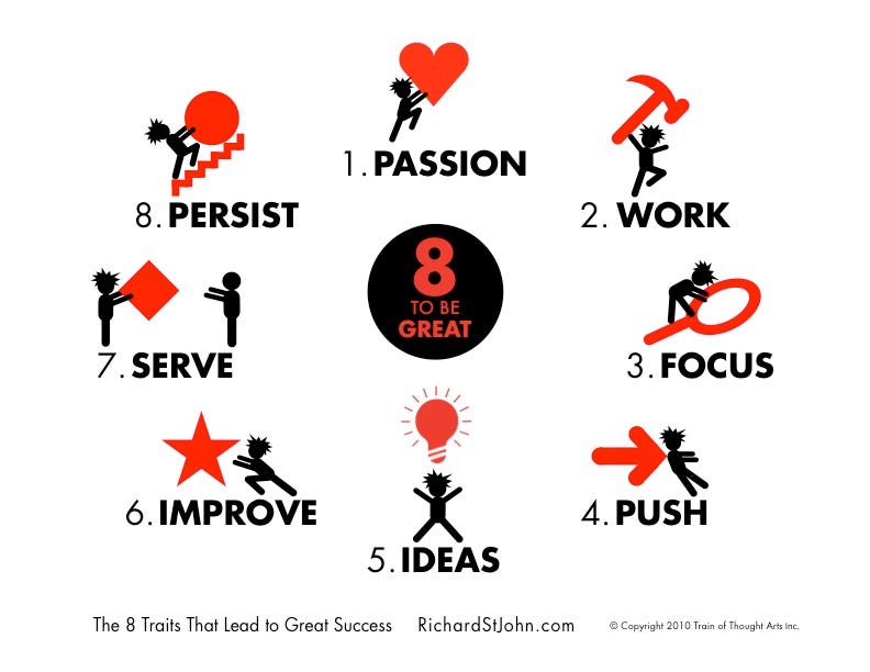 What leads to success? – Yadhu AU – Medium