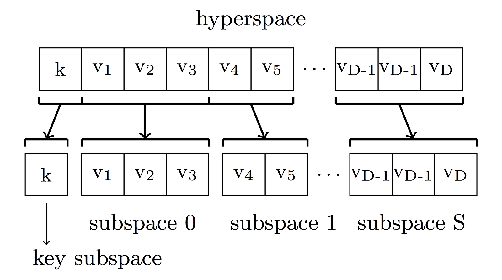 Chain replication : how to build an effective KV-storage (part 2/2)