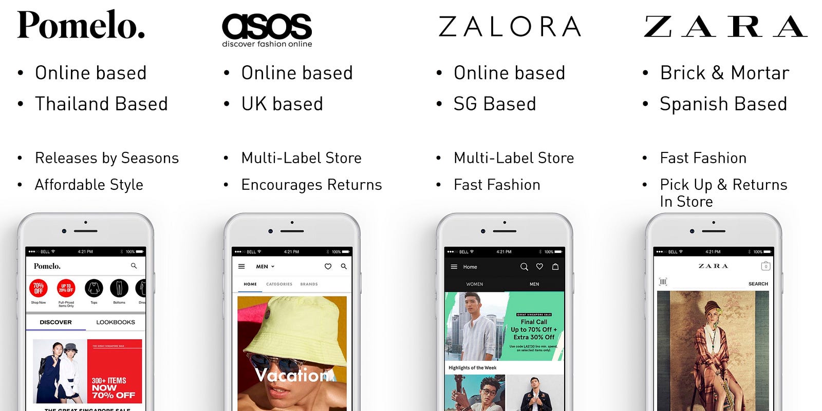 Improving the UNIQLO app – UX Collective