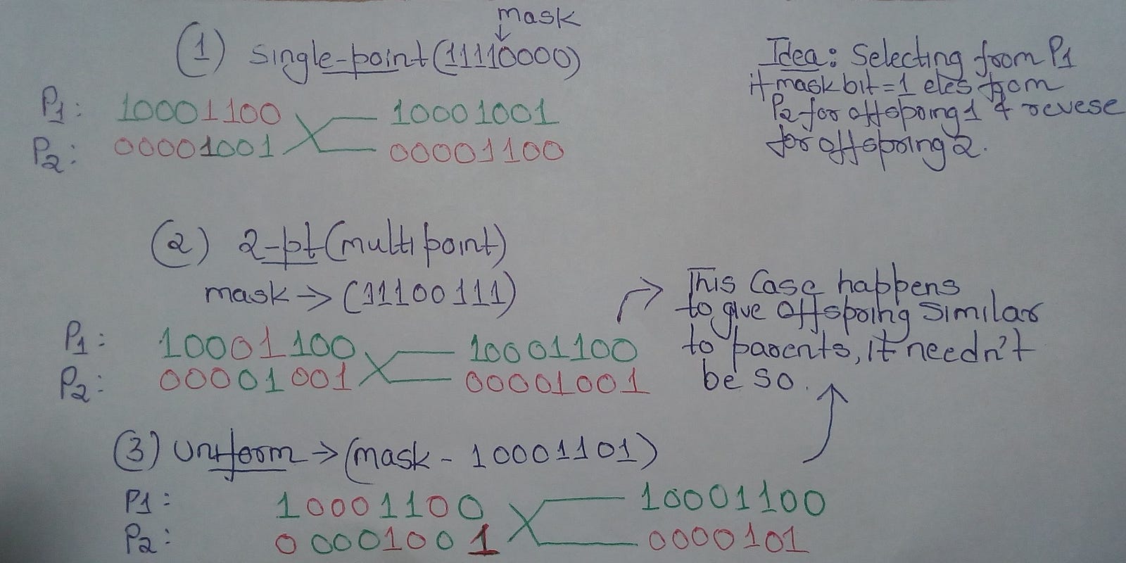 A peek into Genetic Algorithms – Becoming Human: Artificial ...