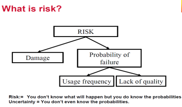 Risk Based Testing : When and How? – MindOrks – Medium