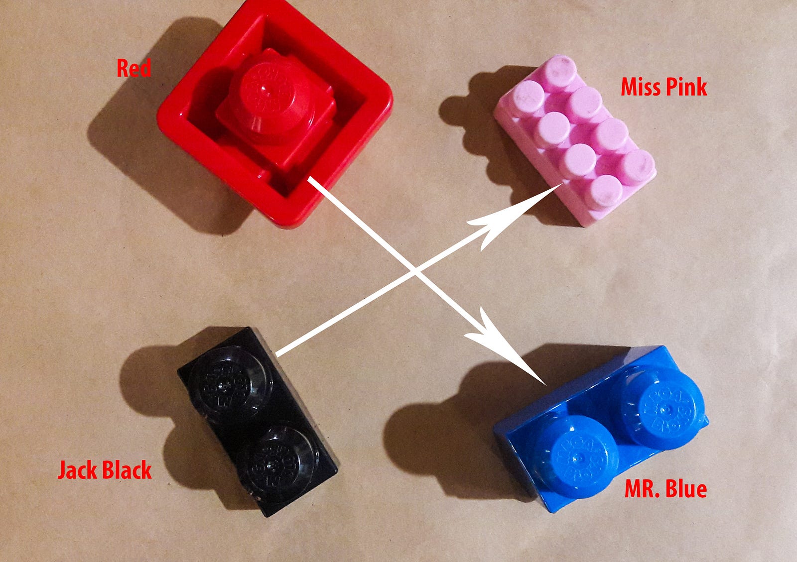 Blockchain— the Technology Behind Bitcoin, Explained with LEGO