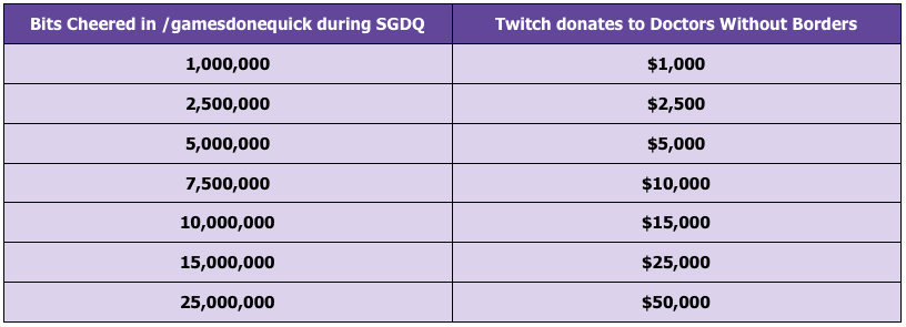 The Bits Incentive For Majora's Mask Is Too High : r/speedrun