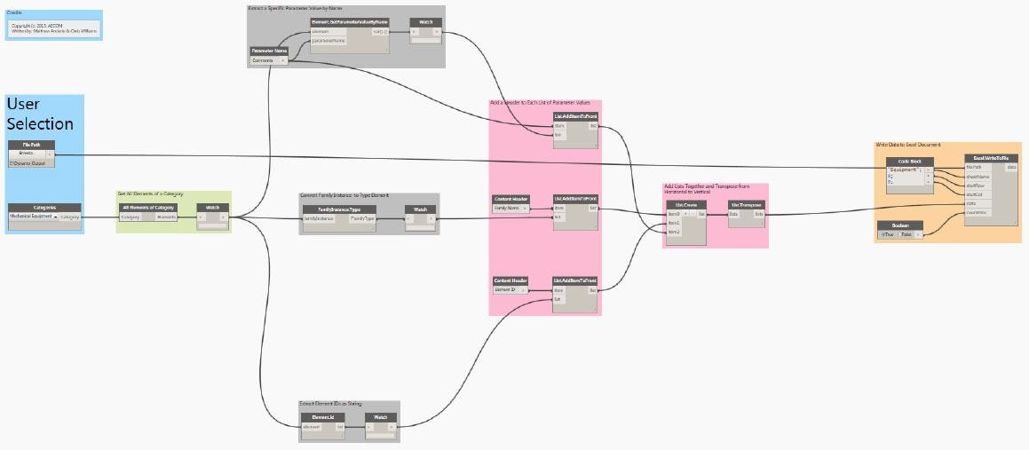 Improve Your Team Efficiency 20 Practical Uses Of Dynamo For Revit
