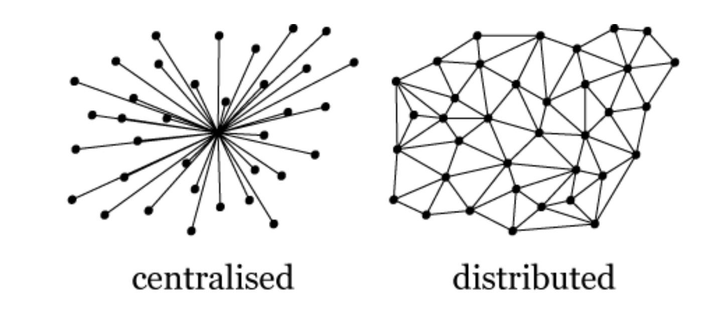 The Radical Transformation from Centralized to Distributed Network Systems