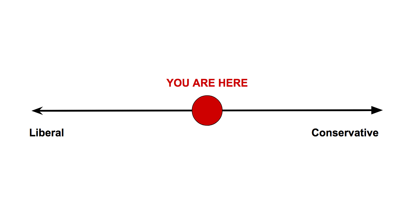 The Three-Axis Political Compass – The Outsider – Medium