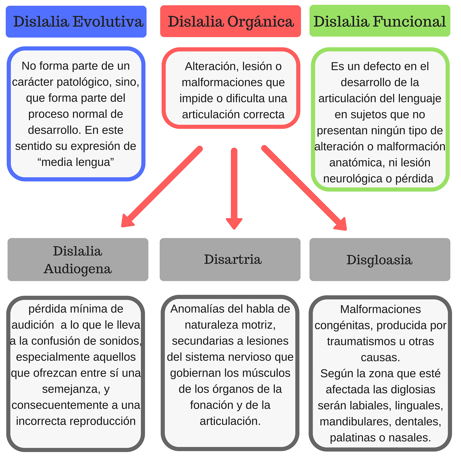 ¿Qué es Dislalia? – Mentes Ágiles – Medium