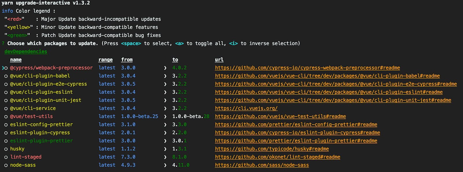 Easiest, fastest & safest way to upgrade your npm packages