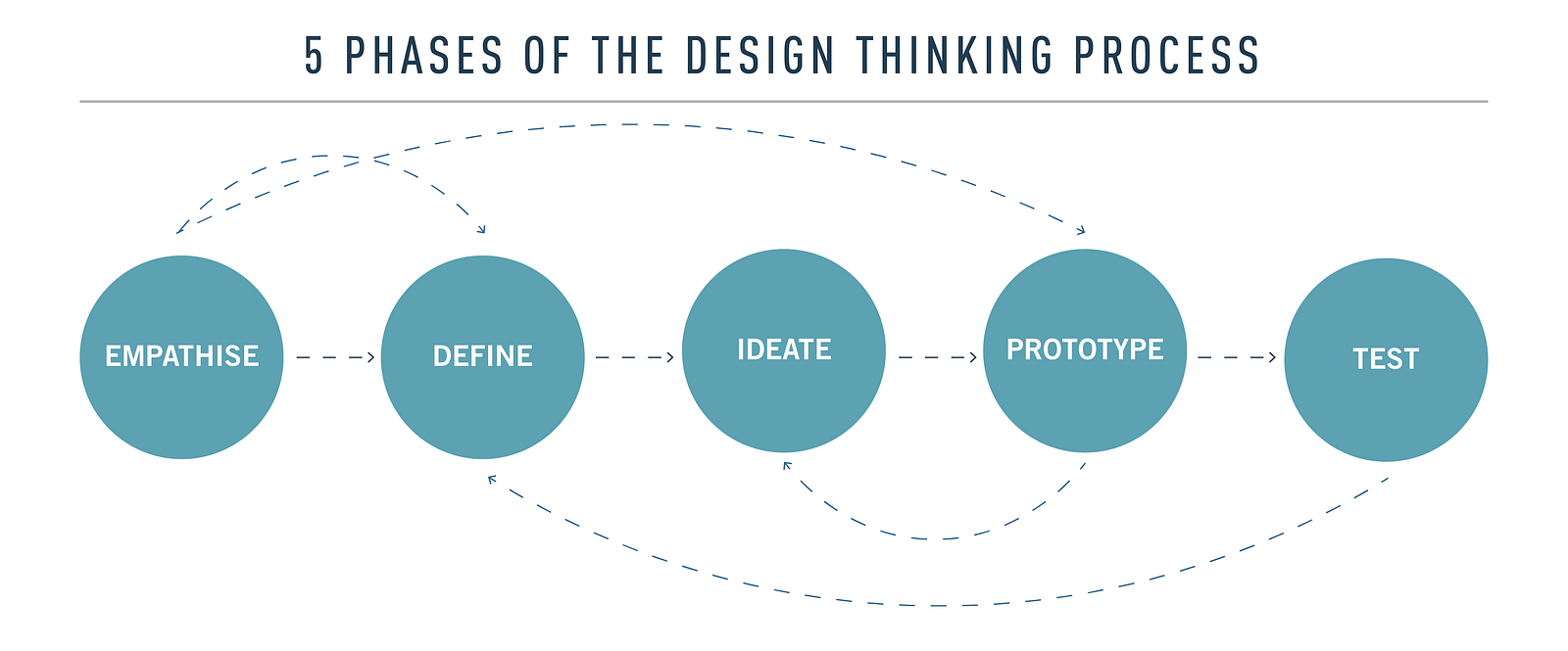 The Lotus Blossom method: ideation on steroids – UX Collective