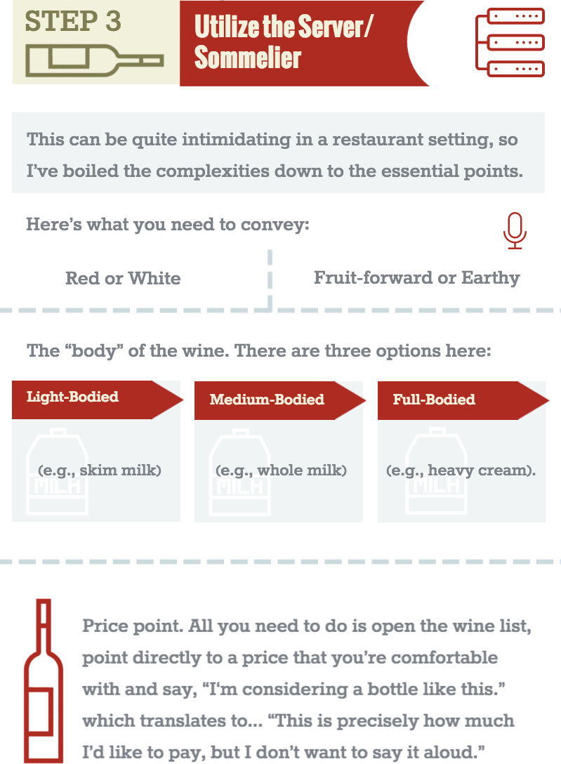 Ordering Wine at a Restaurant: The Cheat Sheet – Vintopia