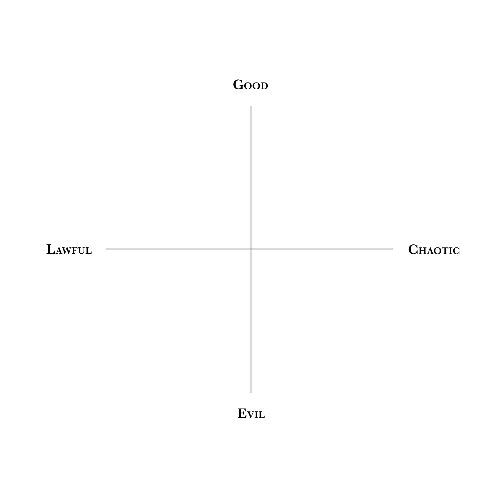 D&D’s Alignment, Part 4: Other Ways to Align – Magic Circles