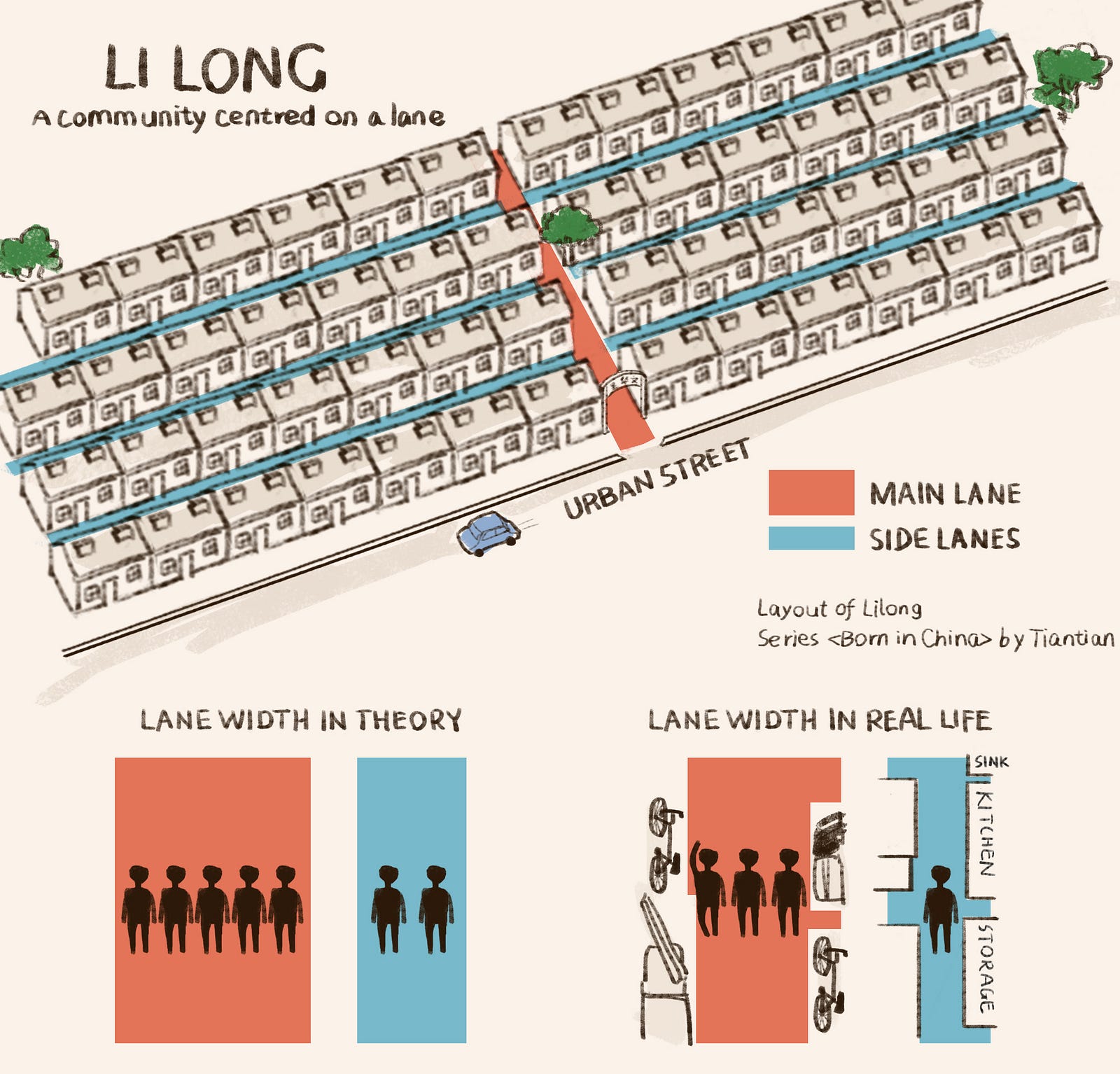 Layout of Lilong – Tiantian – Medium