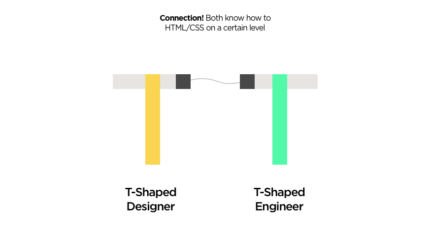 Introduction to a T-Shape for Product Designers – The Edge of a Void ...