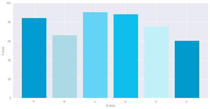 Matplotlib Python Plotly Visualizing And Plotting
