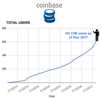 Coinbase, Finance 2.0, and the Path to a Global, Open Financial System