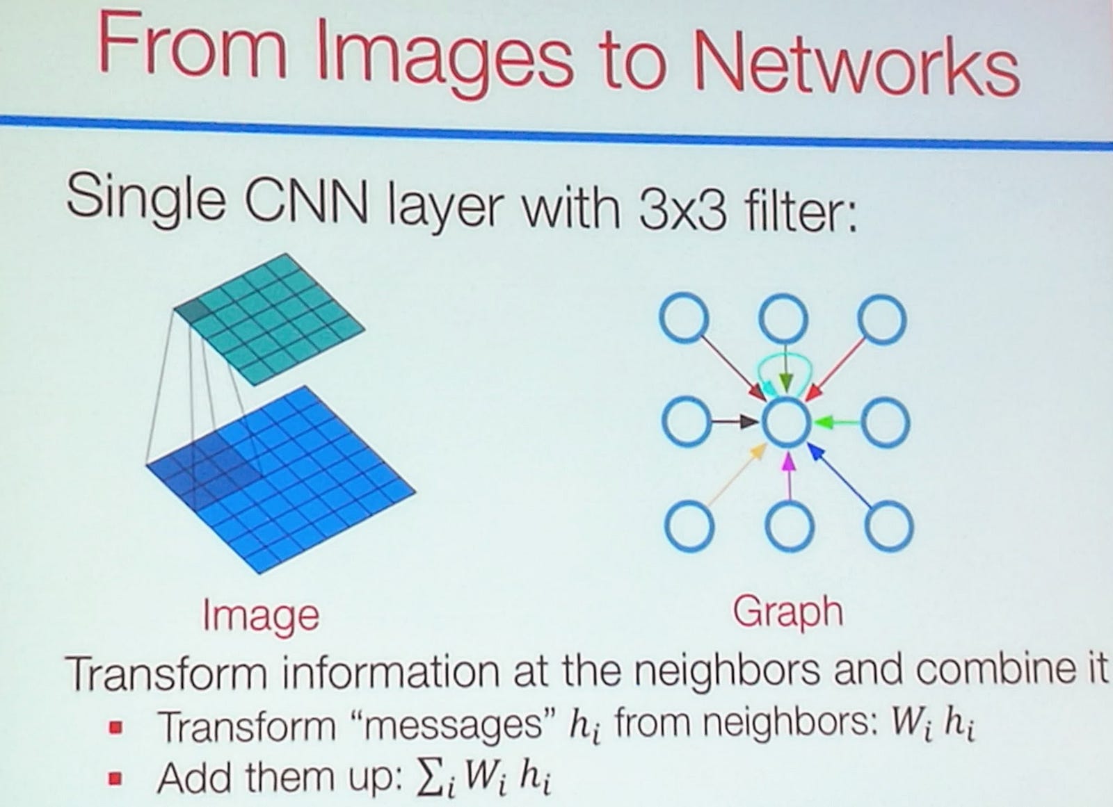 Graph Representation Learning Towards Data Science