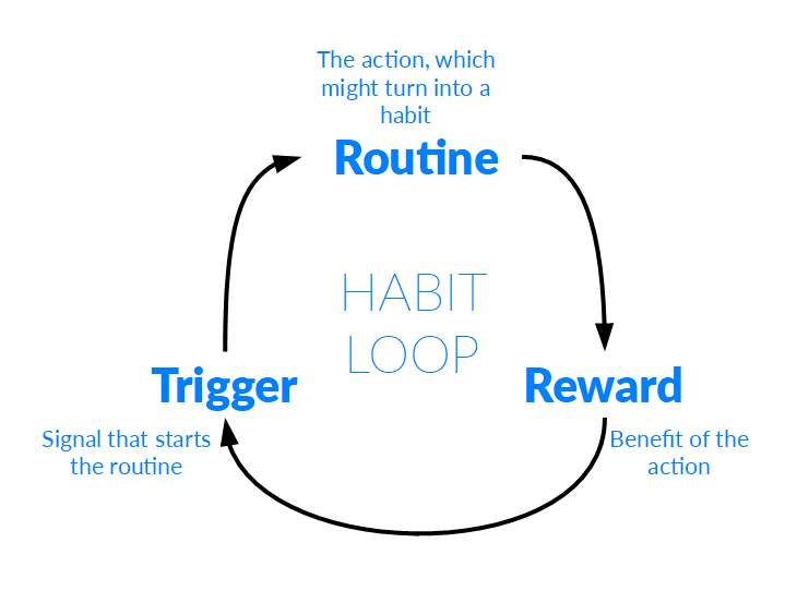 Use Job Stories To Hook Users – UX Collective