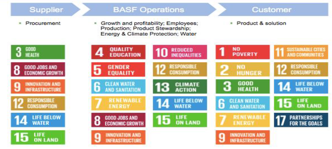 What to Watch This Week: Integrating the SDGs into Business Strategy