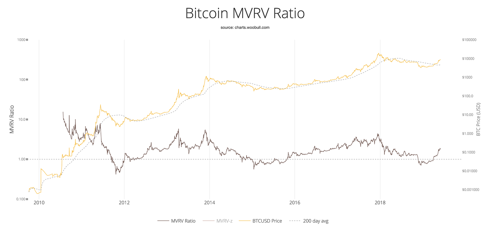 Bitcoin enters a new era of analytics – James Bonney – Medium