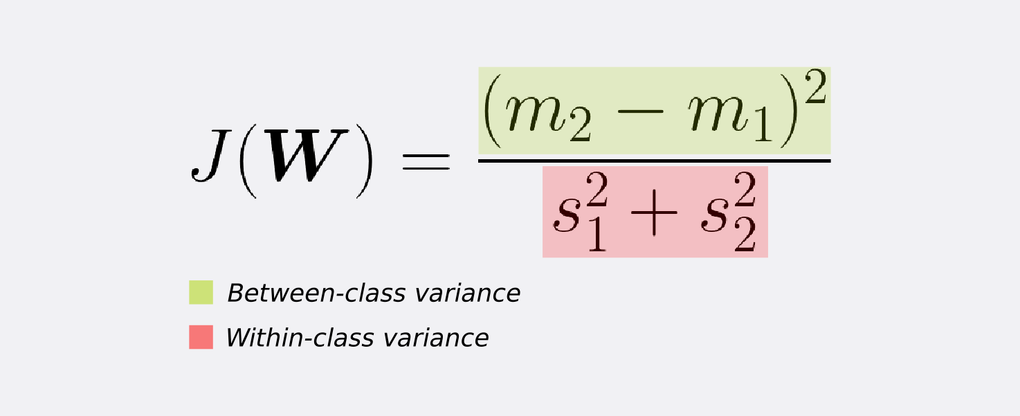 An illustrative introduction to Fisher’s Linear Discriminant