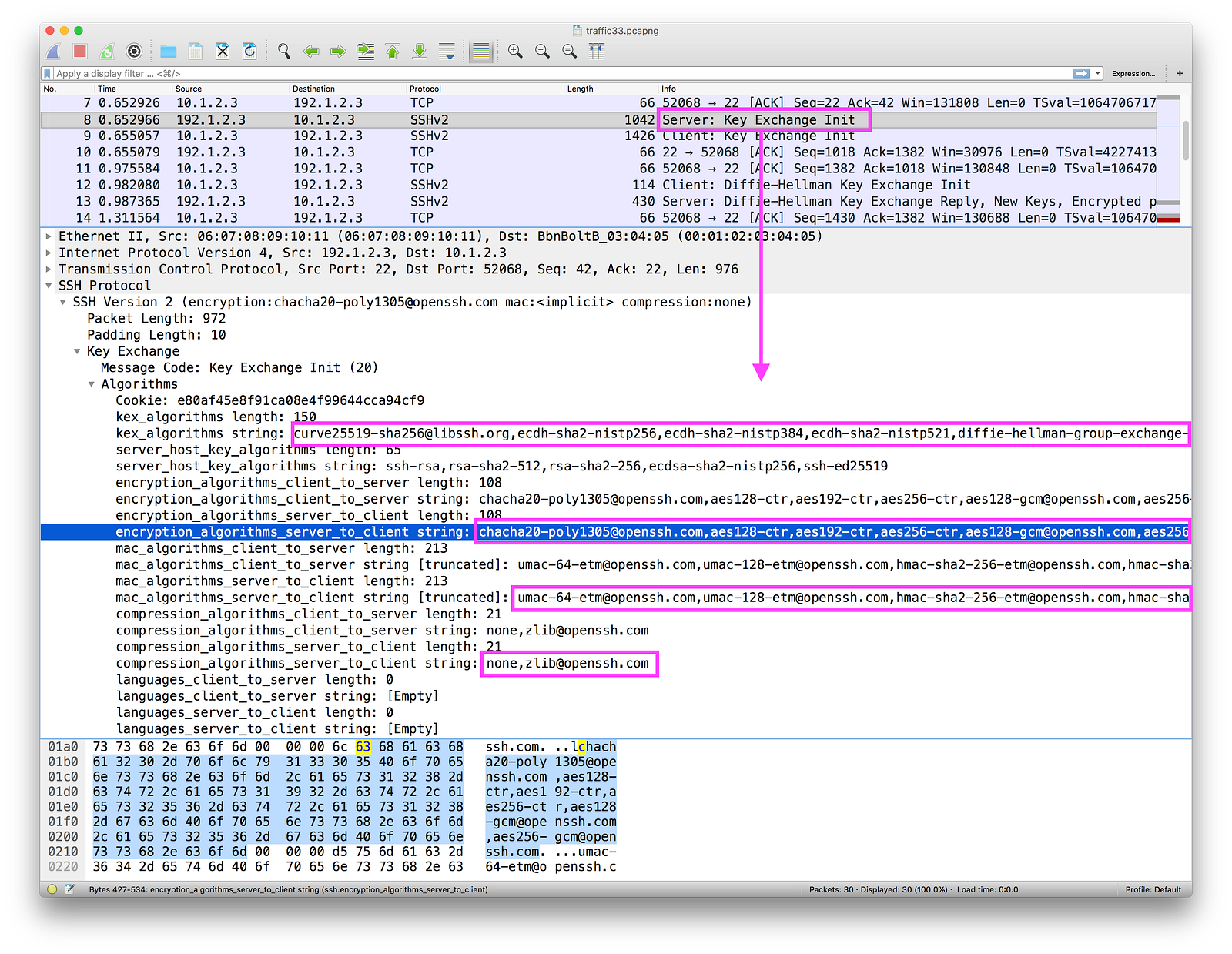 Open Sourcing Hassh Salesforce Engineering