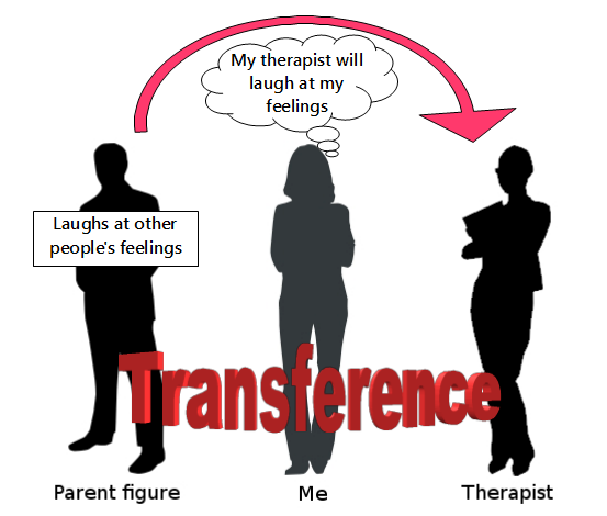 What is Freudian Transference and why does it matter?