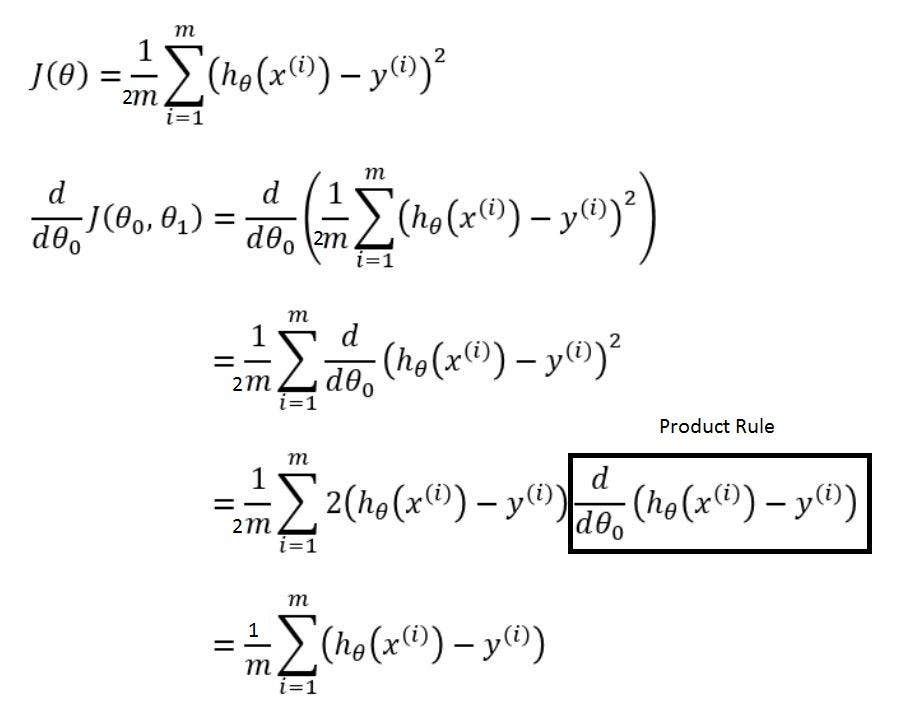 Chapter 1.2: Gradient Descent with Math. – Deep Math Machine learning ...