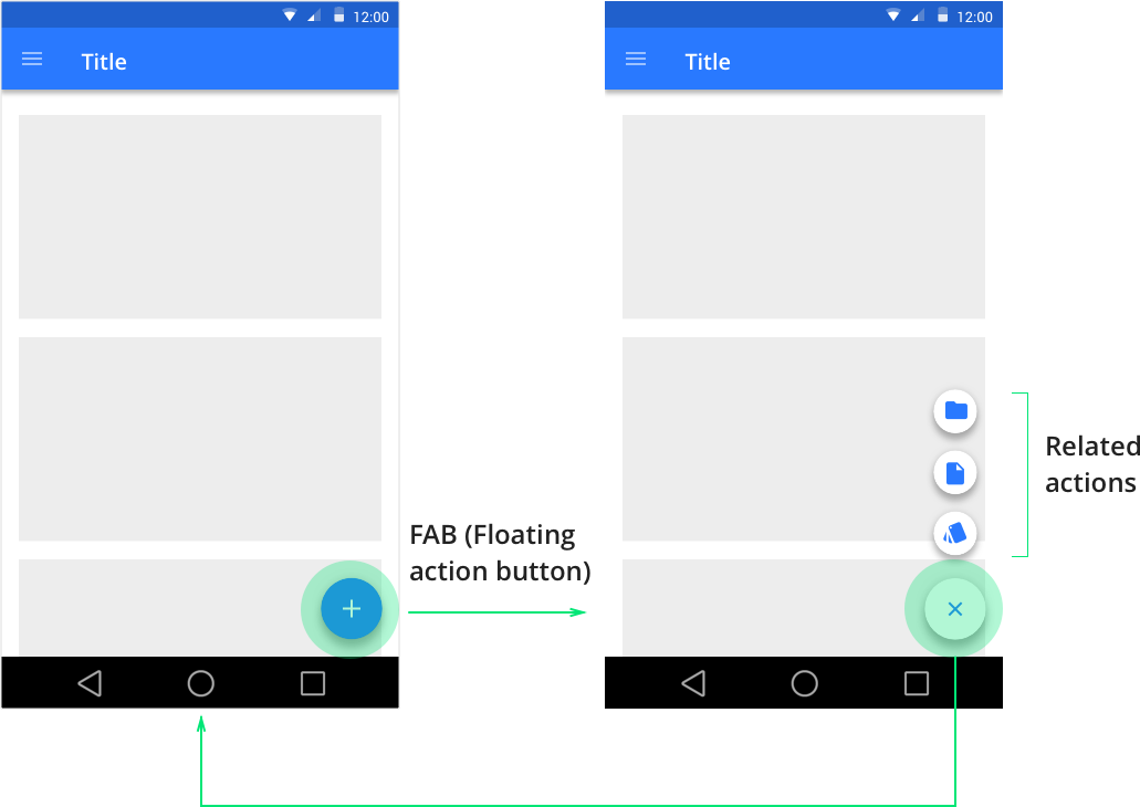 Sketch Invision How To Show Related Actions From A
