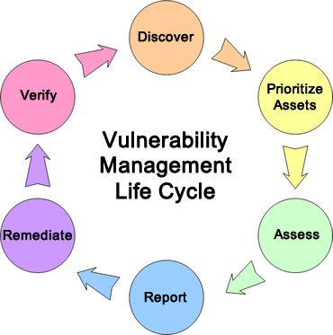 Patch Vulnerability Management – Eve Kilel – Medium