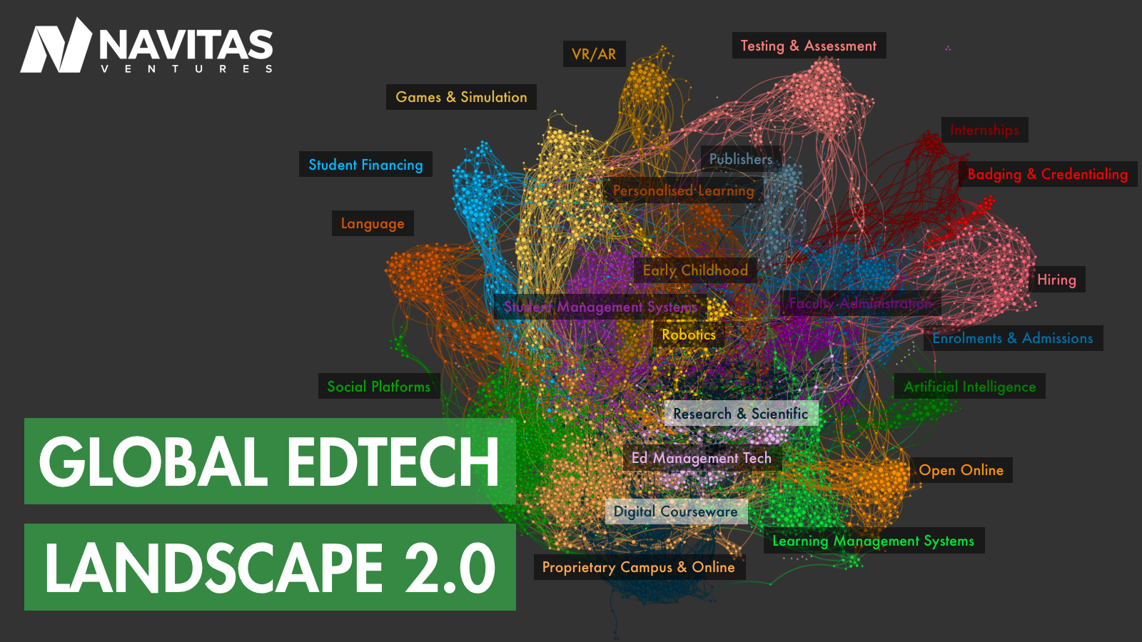 Global EdTech Landscape 2.0 – Patrick Brothers – Medium