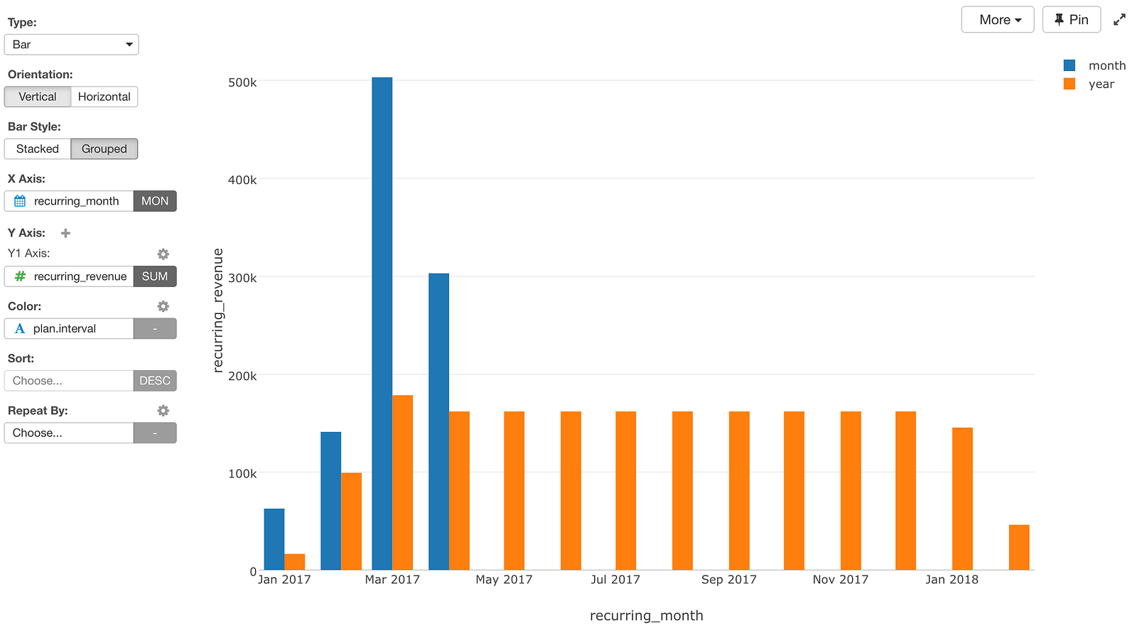 Analyzing MRR (Monthly Recurring Revenue) using Stripe Data in R and ...