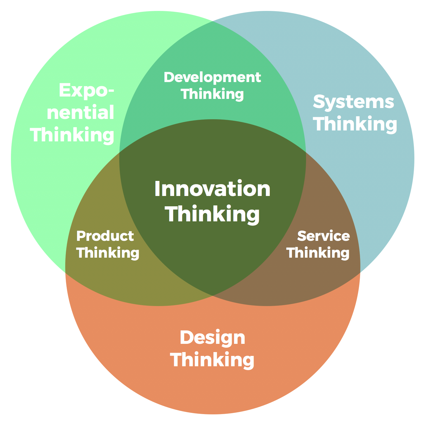 Innovation-Thinking – Tian-Yuan Zhao – Medium