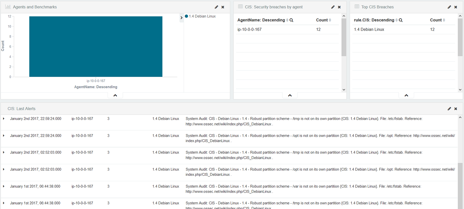 OSSEC (Wazuh) and ELK as a unified security information and event ...