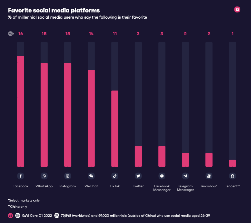 How to create a millennial marketing strategy - The Crowdfire blog