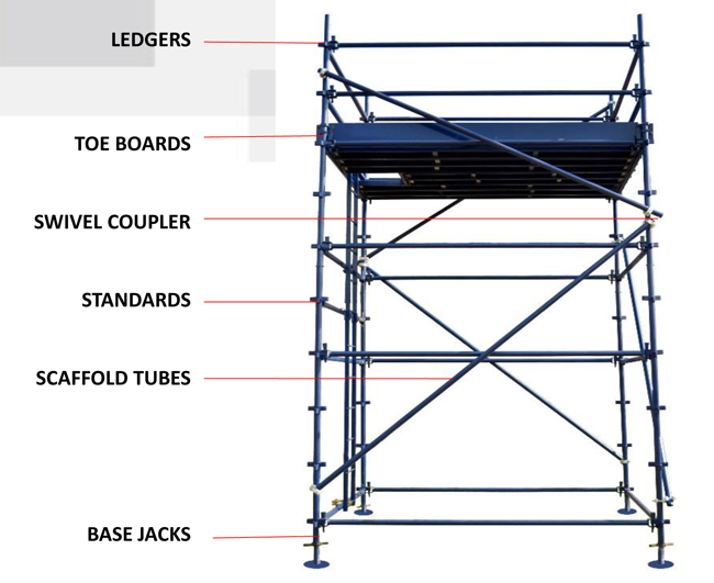 Scaffold Ledger Defination And Bascis – Neena Ahuja – Medium