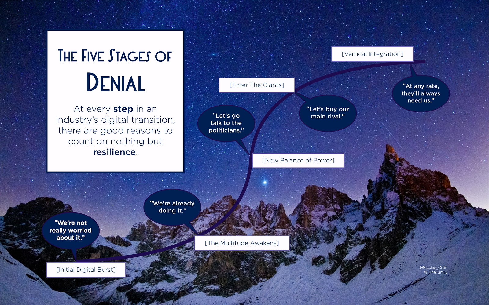 The Five Stages of Denial – Welcome to The Family