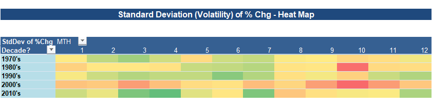 Microsoft Excel Create A Heat Map In Excel Using Conditional Formatting