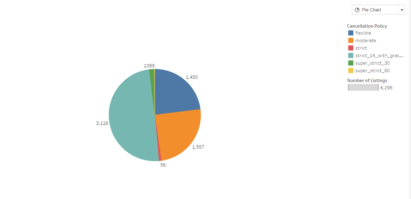 NLP using Tableau – Ankita Kumar – Medium