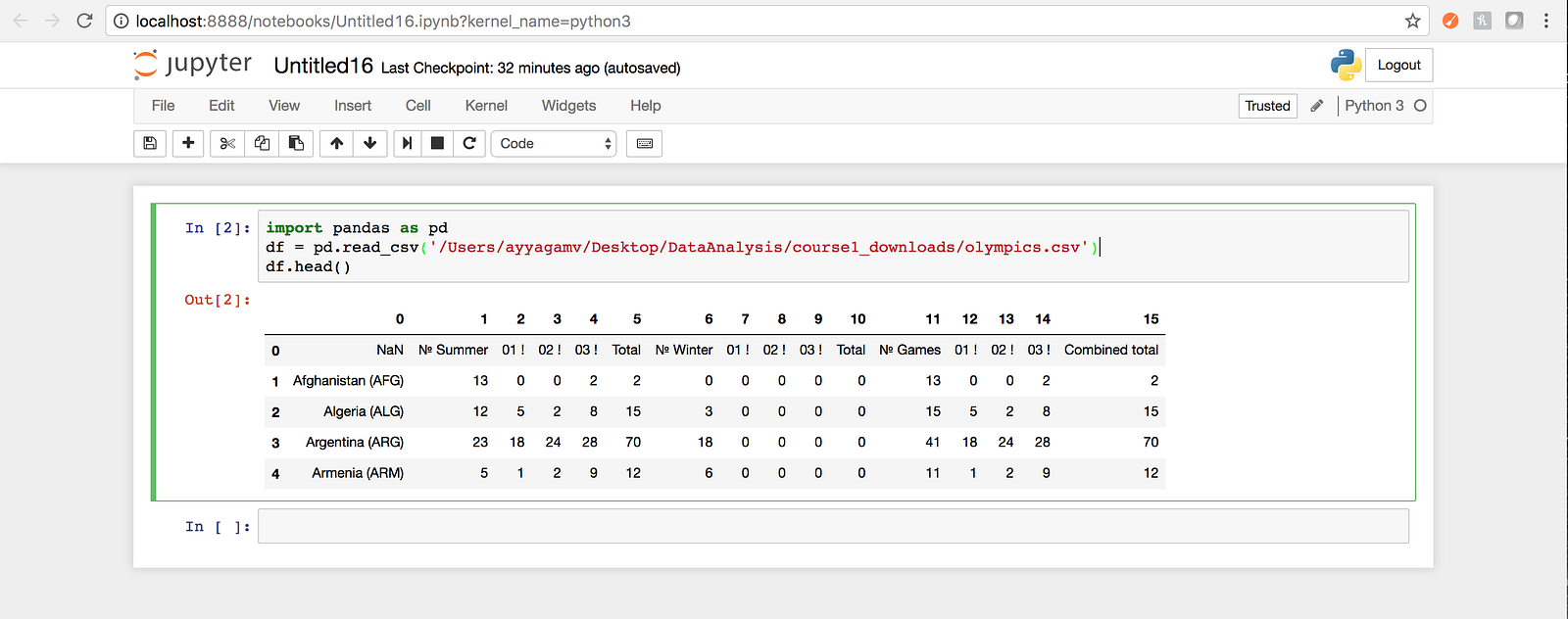 Indexing And Querying Data Frames Using Pandas Madhav Ayyagari Medium
