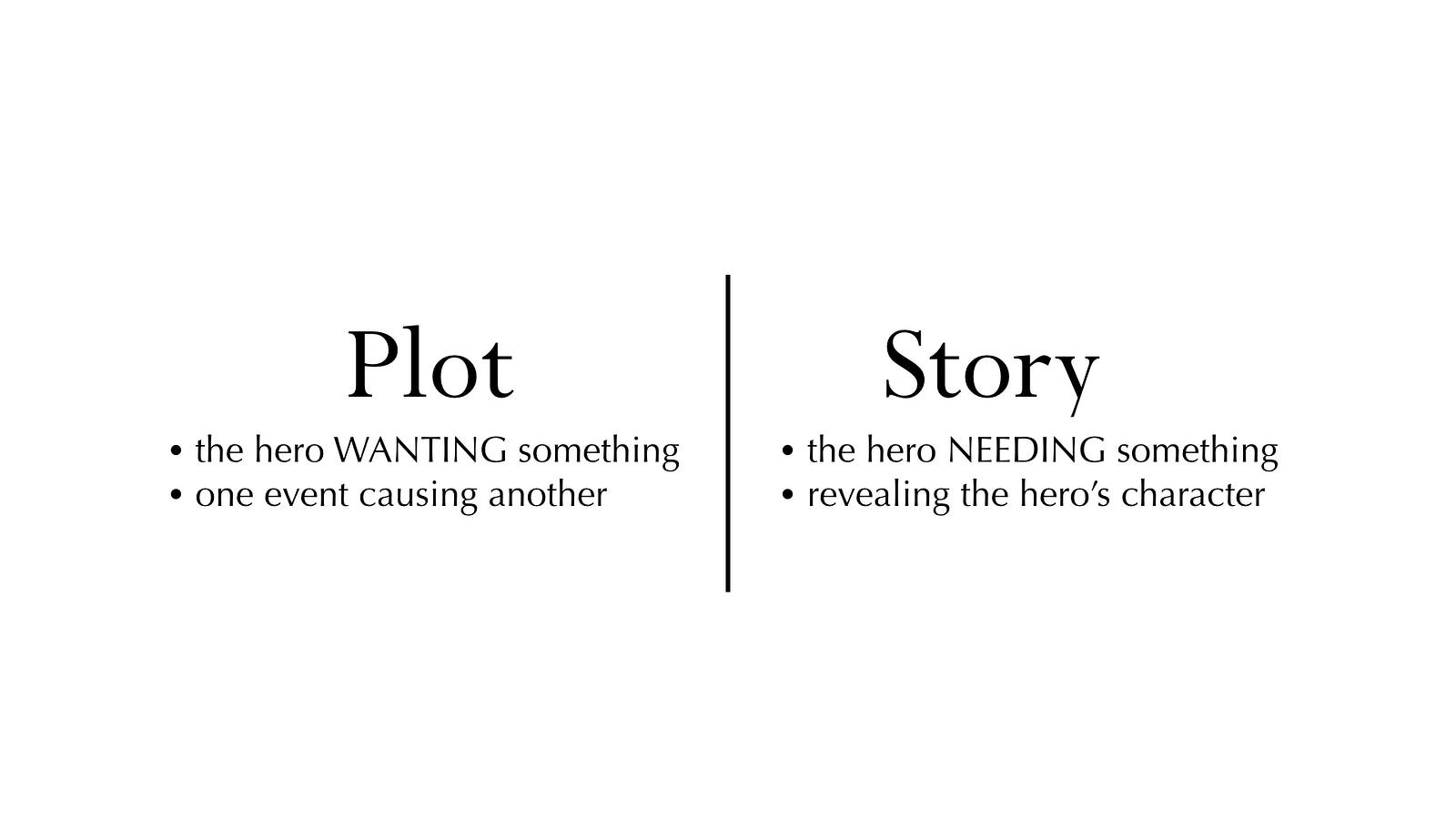 How To Write A Screenplay Or Tell A Better Story Be Yourself