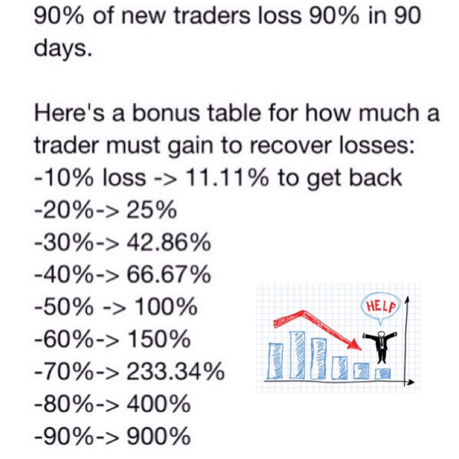 Limiting Losses – All Things Stocks – Medium
