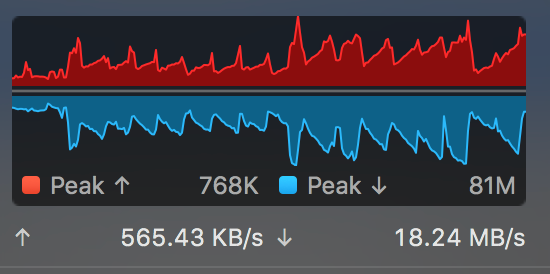 My upgraded Spectrum Internet 1Gbps service was 13x slower than the ...