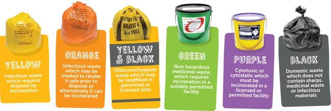 Waste Management For Business — Services You Can Hire