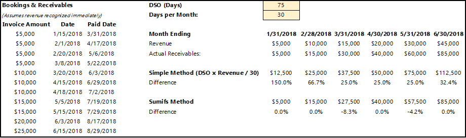 A Better Way to Model Accounts Receivable and Accounts Payable