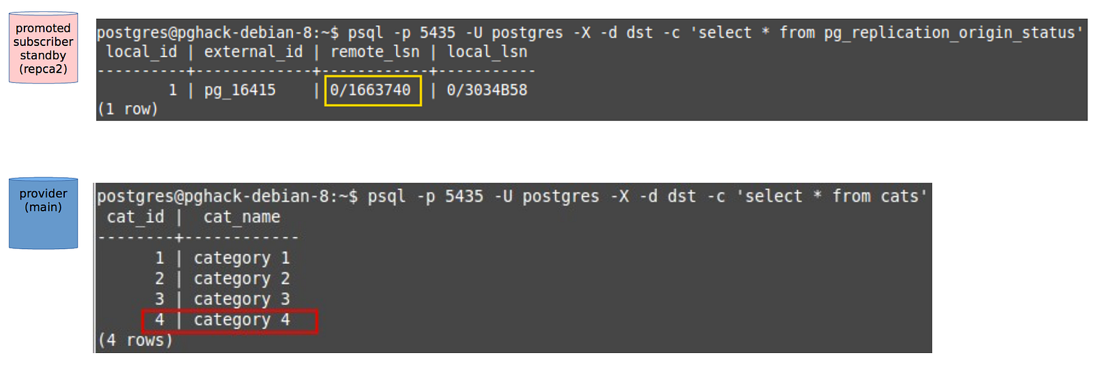Recovery use cases for Logical Replication in PostgreSQL 10